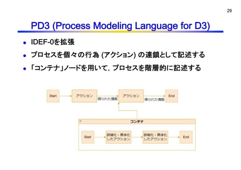 デジタルトリプレットが開くこれからのものづくり｜コラム｜オーツー・パートナーズ