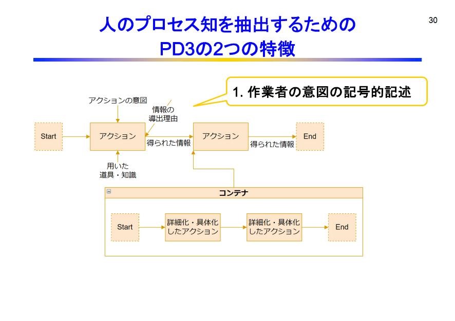 デジタルトリプレットが開くこれからのものづくり｜コラム｜オーツー・パートナーズ