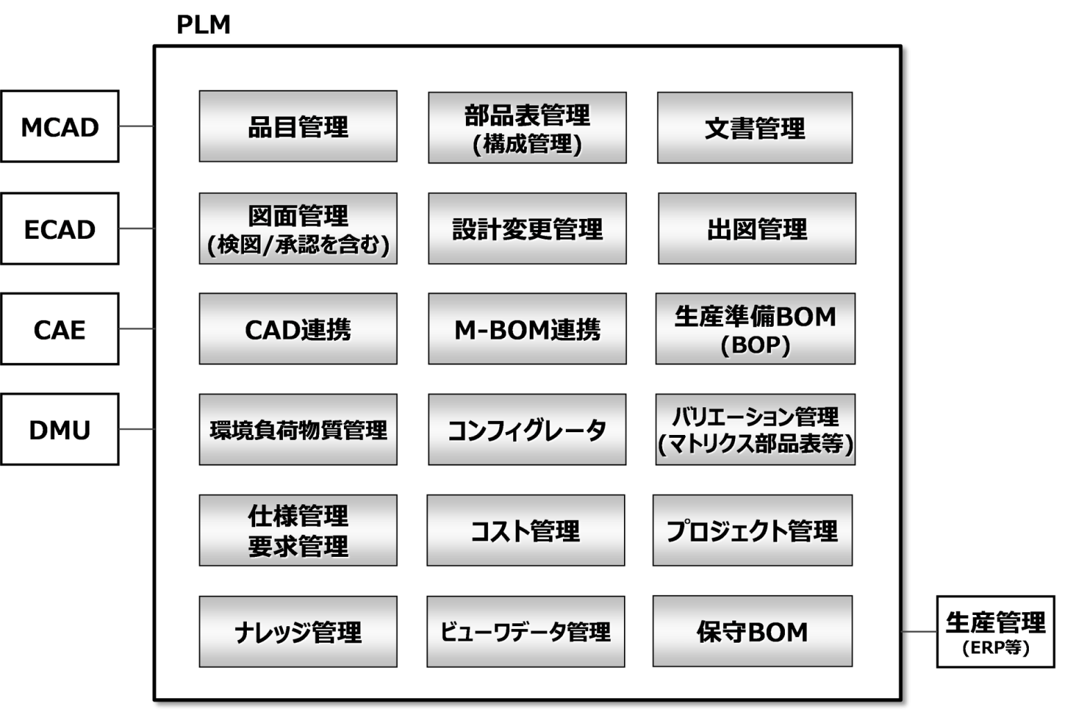【前編】PLMとは？誰も書かなかったPLMの不都合な真実と失敗しないPLM導入のコツ｜コラム｜オーツー・パートナーズ