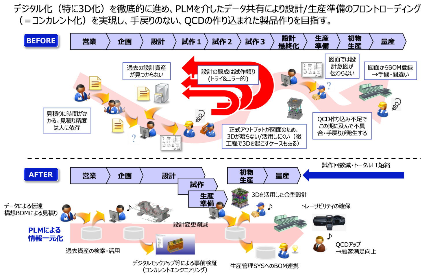【前編】PLMとは？誰も書かなかったPLMの不都合な真実と失敗しないPLM導入のコツ｜コラム｜オーツー・パートナーズ