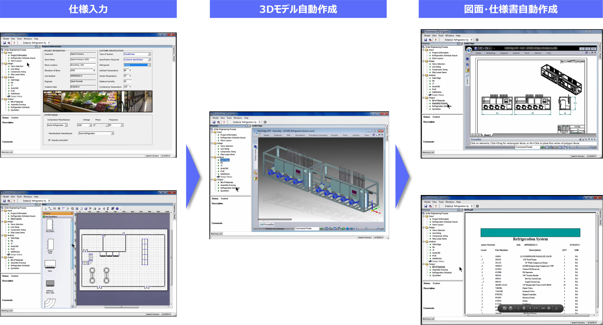 【後編】誰も書かなかったPLMの不都合な真実～PLM導入時のポイント～｜コラム｜オーツー・パートナーズ