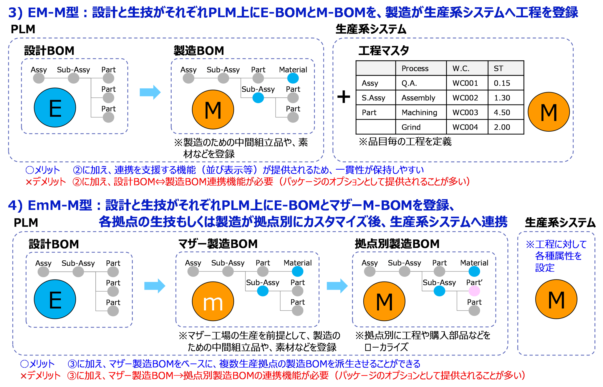 【後編】誰も書かなかったPLMの不都合な真実～PLM導入時のポイント～｜コラム｜オーツー・パートナーズ